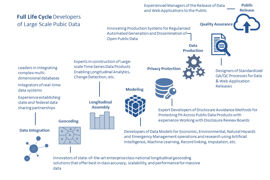 NLT Offers Full Lifecycle Big Data Development Services